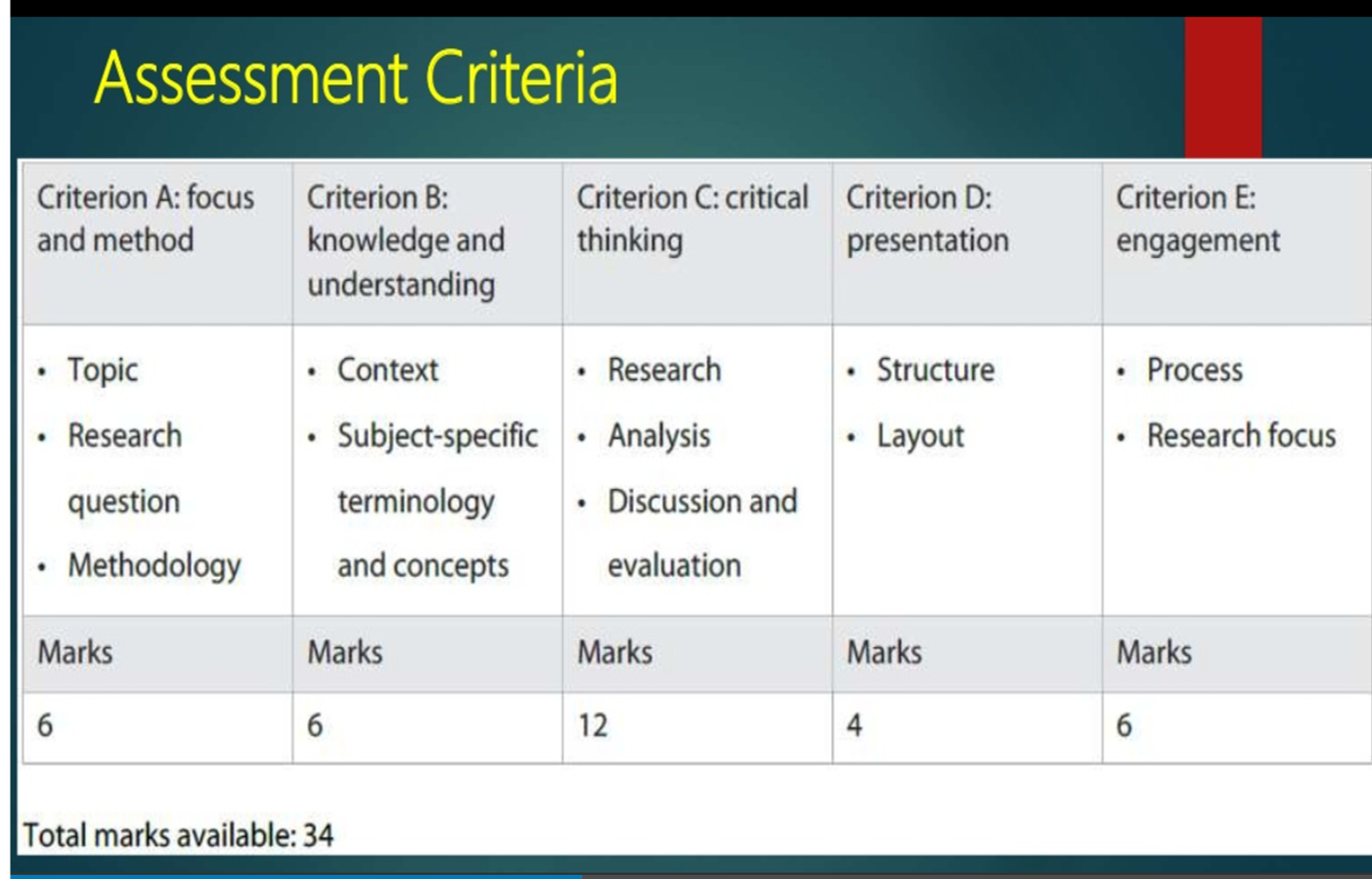 ASSESSMENT CRITERIA CAJCS Extended Essay Guide LibGuides At The