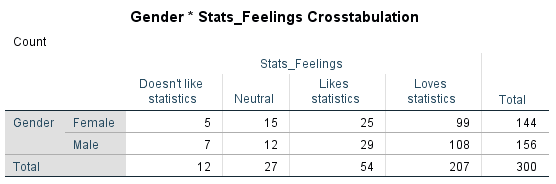 Descriptive statistics - Introduction to statistics - LibGuides at ...
