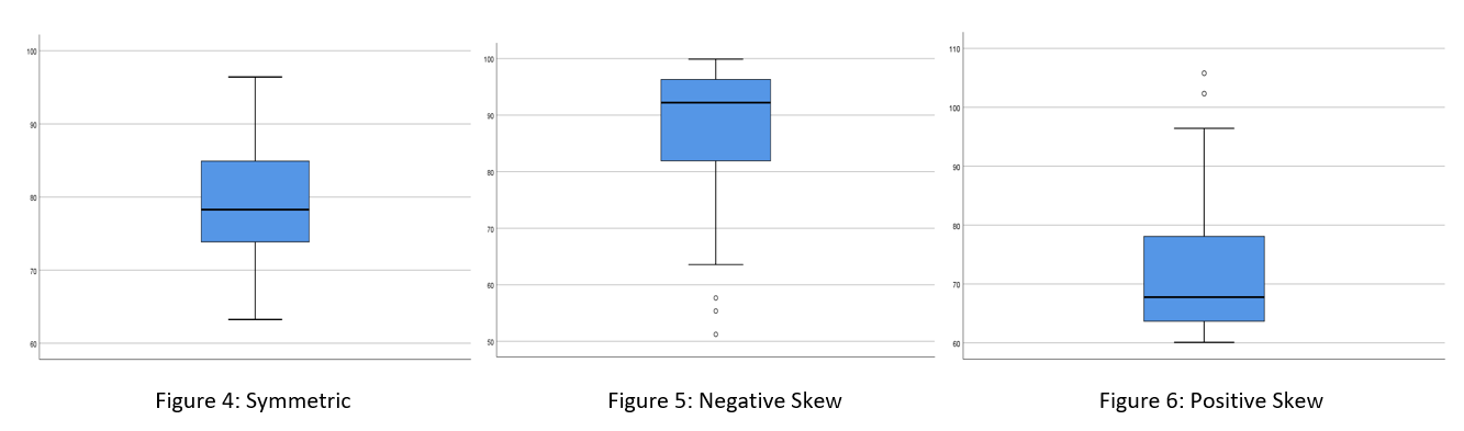 The normal distribution - Introduction to statistics - LibGuides at ...