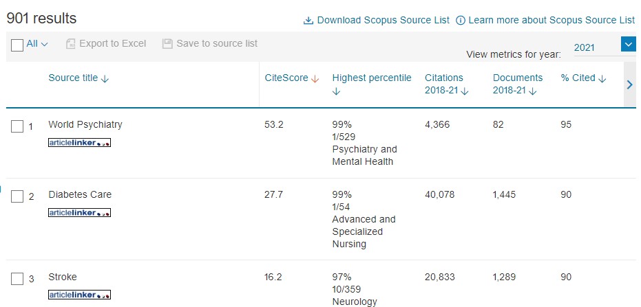 Journal Ranking Lists Research Impact Library Guides At AUT University