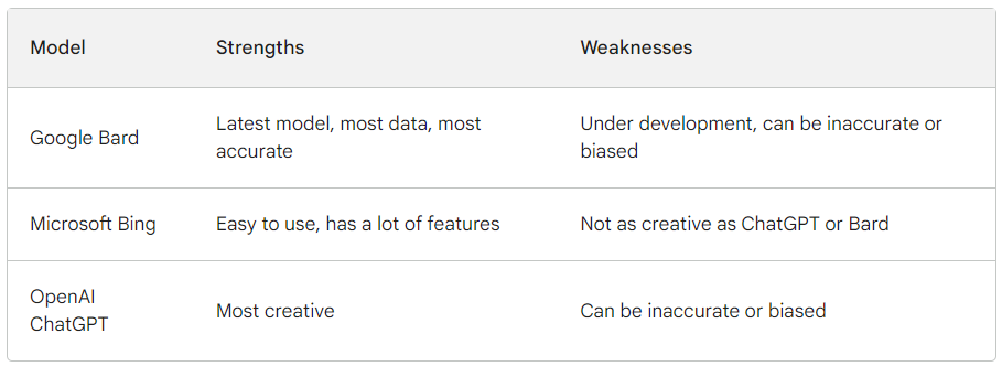 AI Chatbots / Generative AI - APA Citation Style 7th Ed. (other styles ...