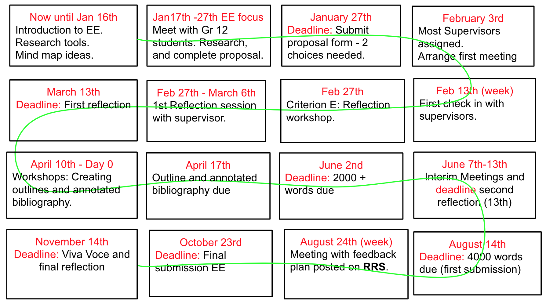 Start Here - Extended Essay - LibGuides at Canadian International ...