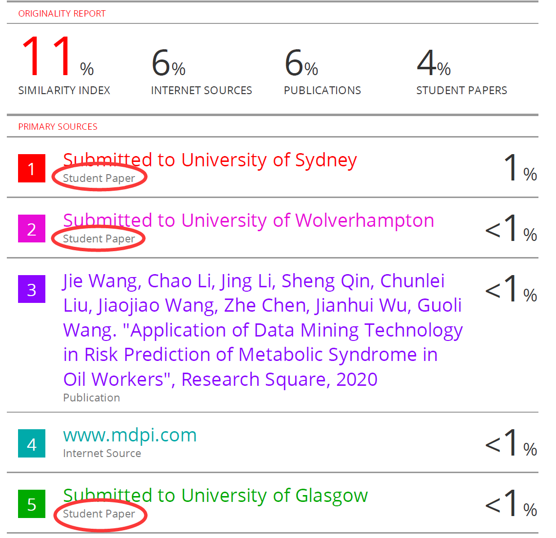 FAQ - Turnitin查重与常见问题 - LibGuides at Southern University of Science and ...