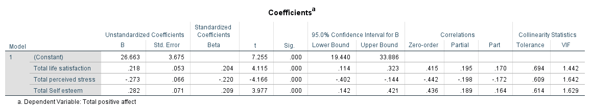 Multiple Regression SPSS LibGuides At La Trobe University