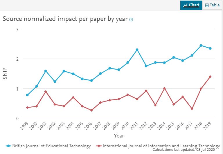 Journal metrics - Metrics and Impact - Guides at University of South ...