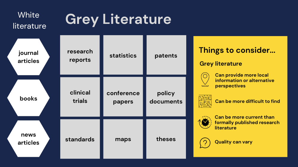 Grey Literature Grey Literature Library Guides At UNSW Library