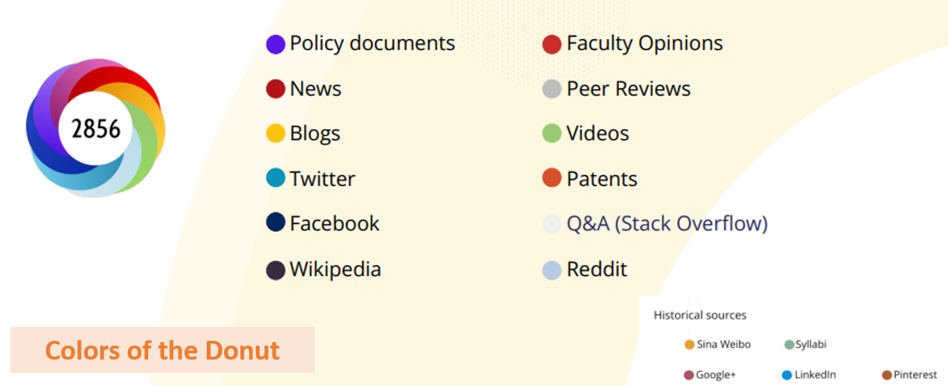 Altmetric - Measuring Research Impact 4 - Research Guides at Run Run ...