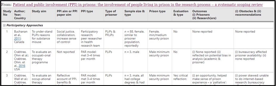 Charting - Reviewing the literature - Subject Guides at Federation ...