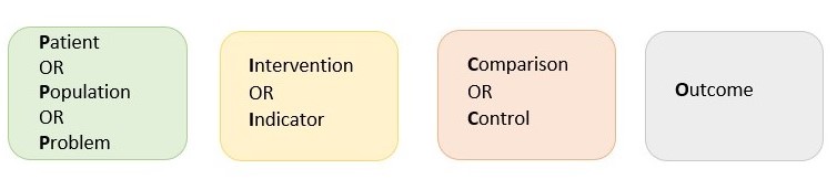Frameworks - Reviewing the literature - Subject Guides at Federation ...