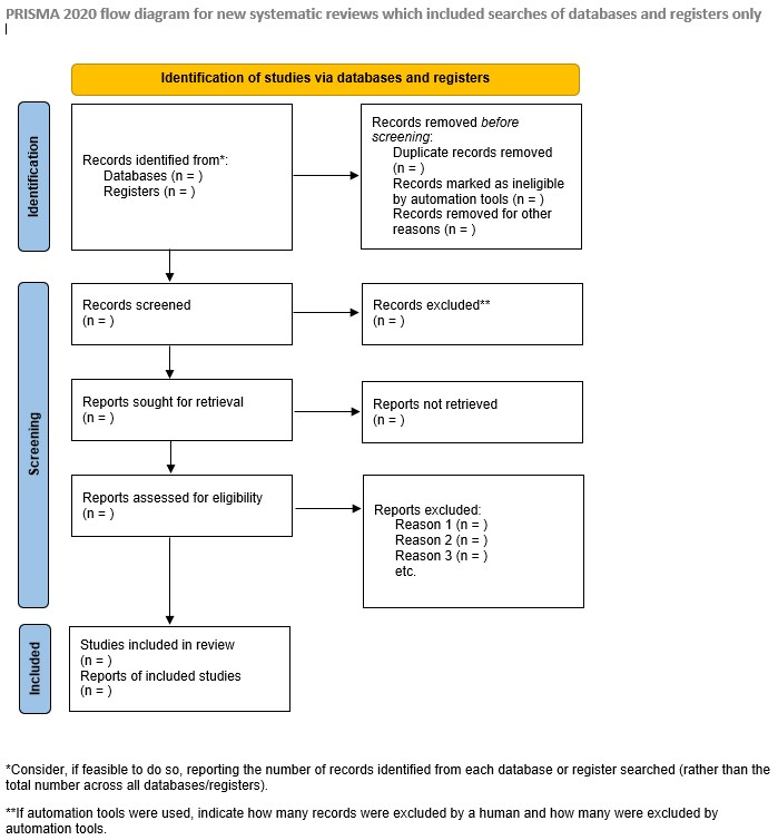 Reporting the screening - Reviewing the literature - Subject Guides at ...