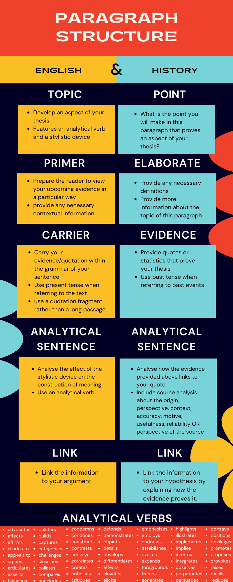 Unit 4: Cold War - Senior: 11 & 12 - Brisbane Boys' College Library at ...