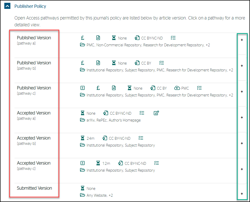 Publish your work open access - Open Access - LibGuides at University ...