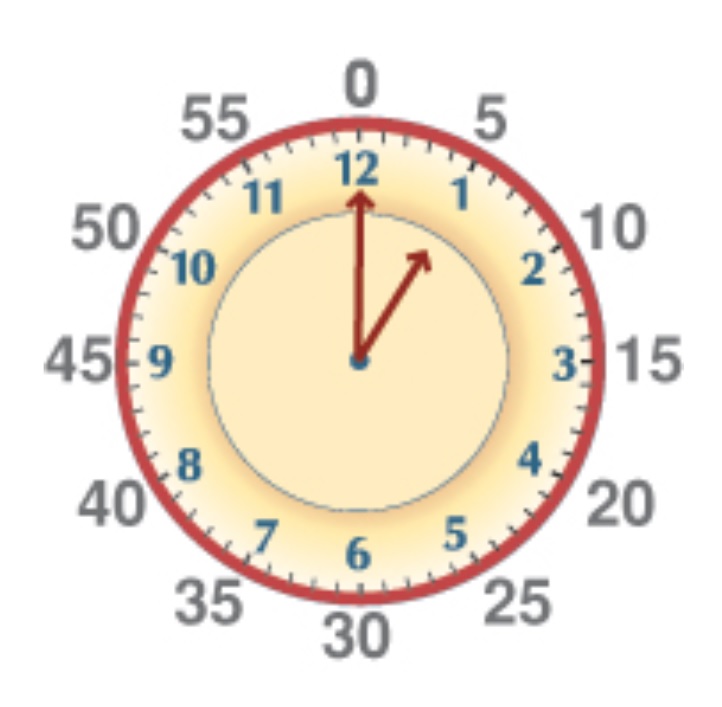 Reading An Analogue Clock Life Skills Resource Guide LibGuides At
