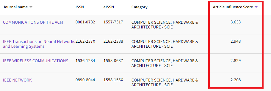 Article Influence Score - 저널·연구 영향력 지표 가이드 - 연구학습지원 서비스 at Sejong ...