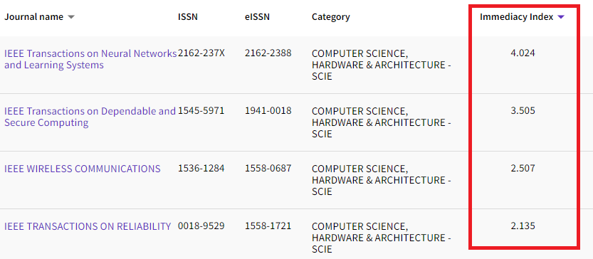Immediacy Index - 저널·연구 영향력 지표 가이드 - 연구학습지원 서비스 at Sejong University