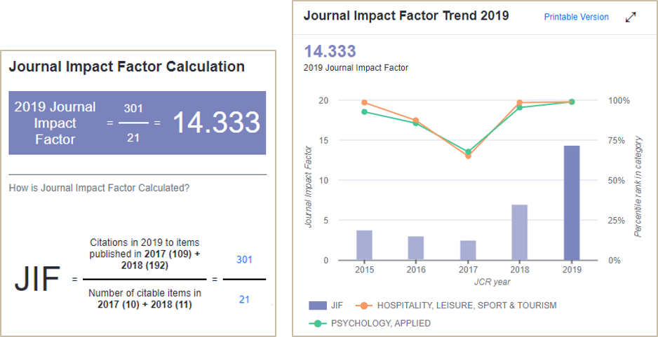 Journal Impact Factor - 저널·연구 영향력 지표 가이드 - LibGuides at Sejong University