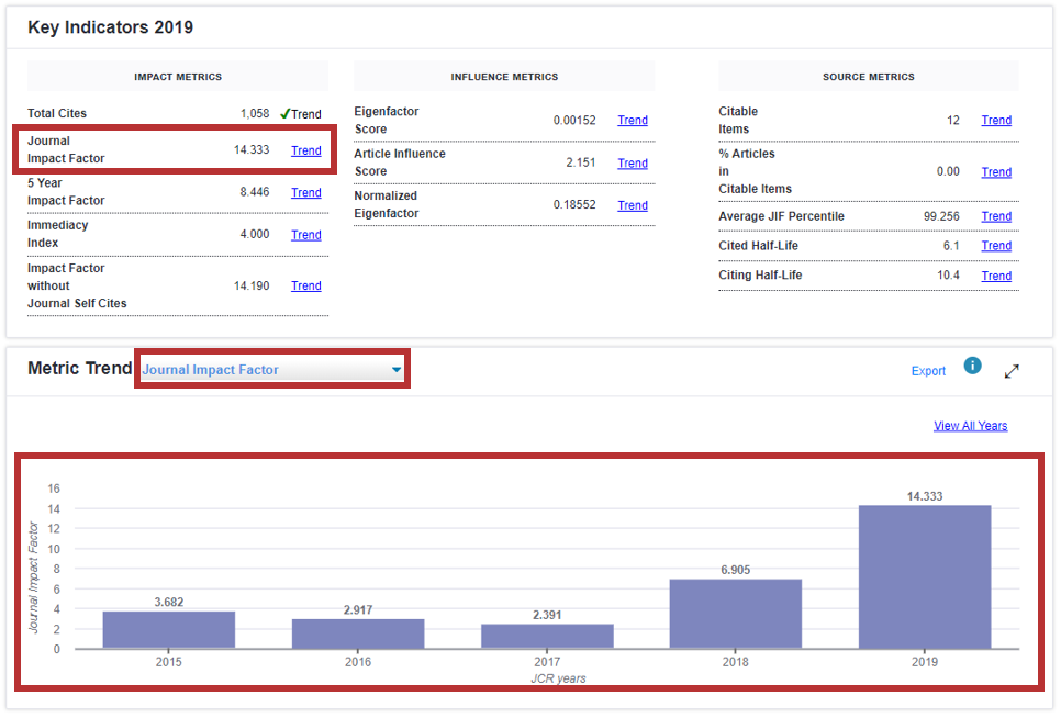 Journal Impact Factor - 저널·연구 영향력 지표 가이드 - LibGuides at Sejong University