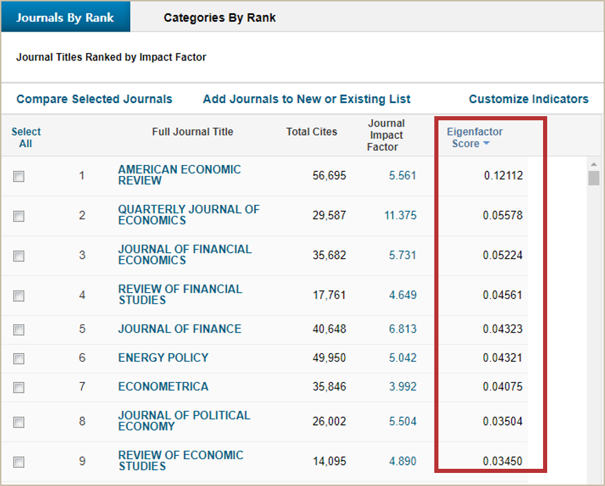 Eigenfactor Score - 저널·연구 영향력 지표 가이드 - 학술정보 가이드 at Sejong University