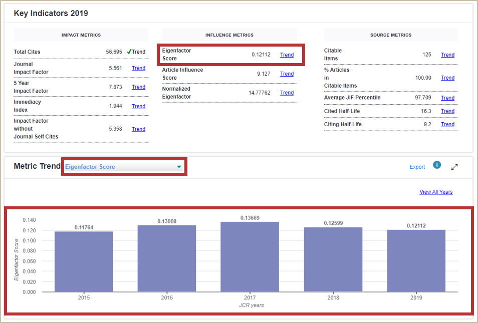Eigenfactor Score - 저널·연구 영향력 지표 가이드 - 학술정보 가이드 at Sejong University