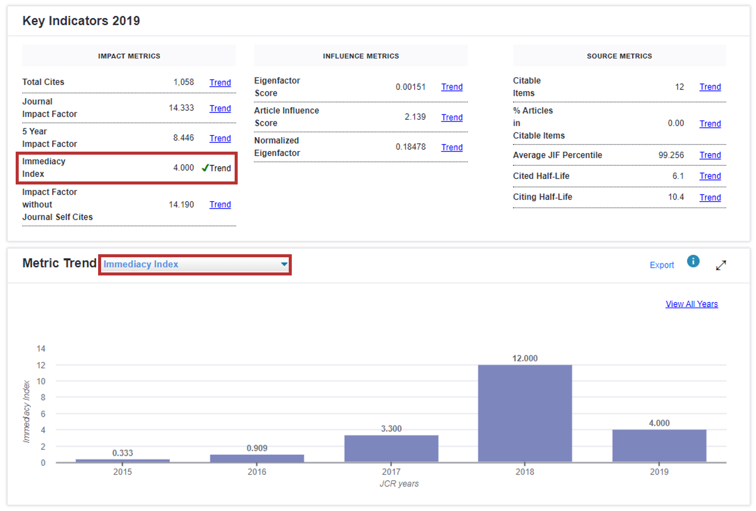 Immediacy Index - 저널·연구 영향력 지표 가이드 - 학술정보 가이드 at Sejong University