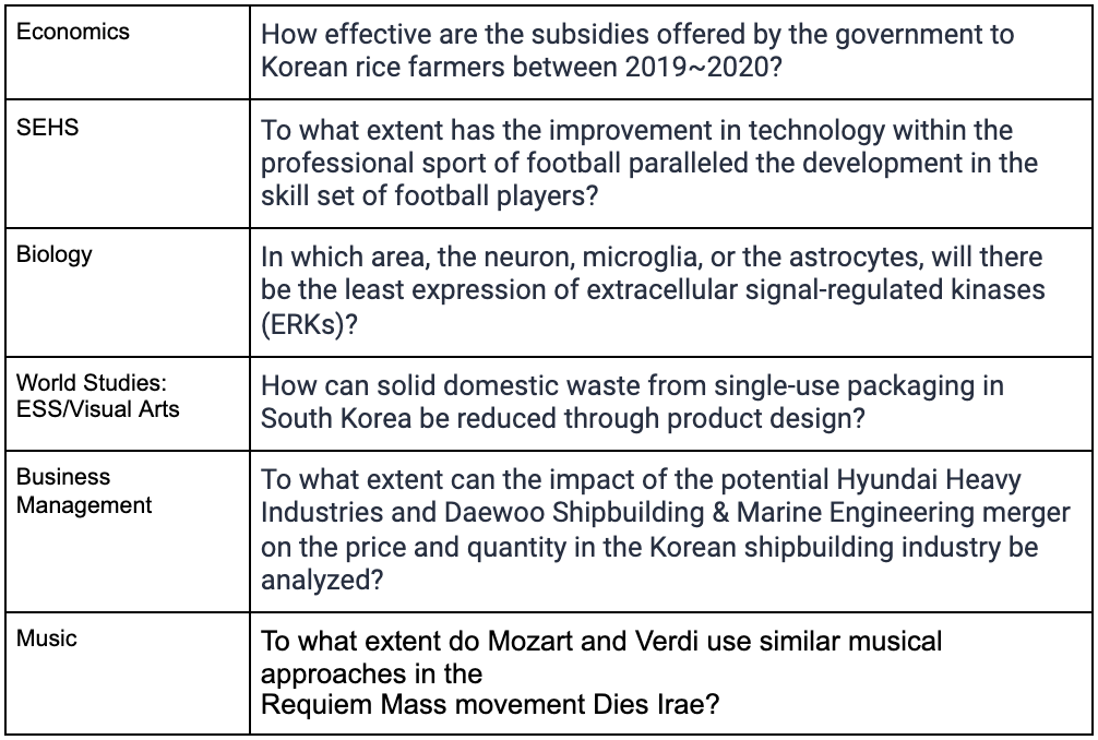 Research Questions HS IB Extended Essay Guide LibGuides At Seoul Research Questions HS IB Extended Essay Guide LibGuides At Seoul