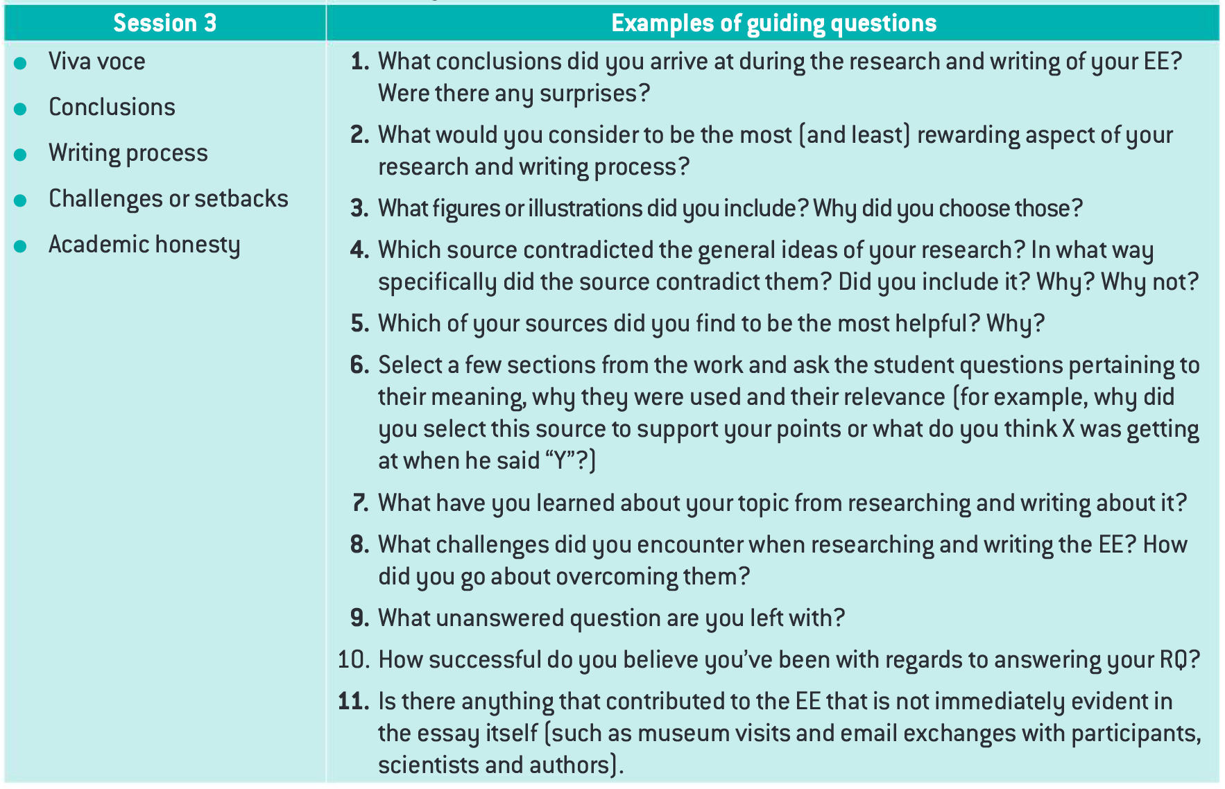 Supervisor Info HS IB Extended Essay Guide LibGuides At Seoul 