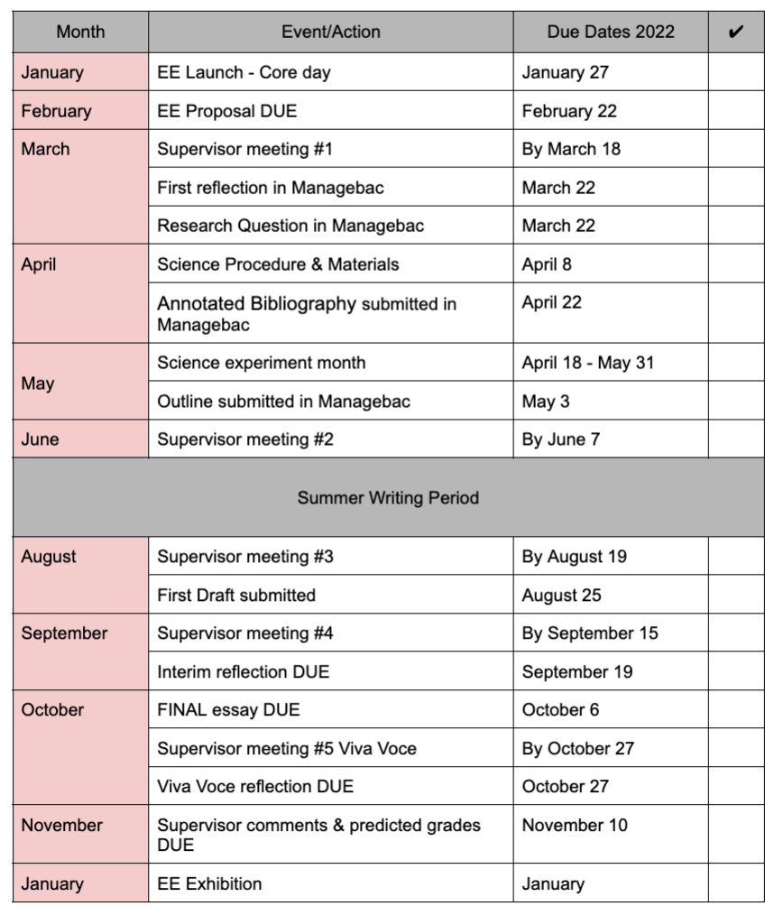 Getting Started - HS IB Extended Essay Guide - LibGuides at Seoul ...