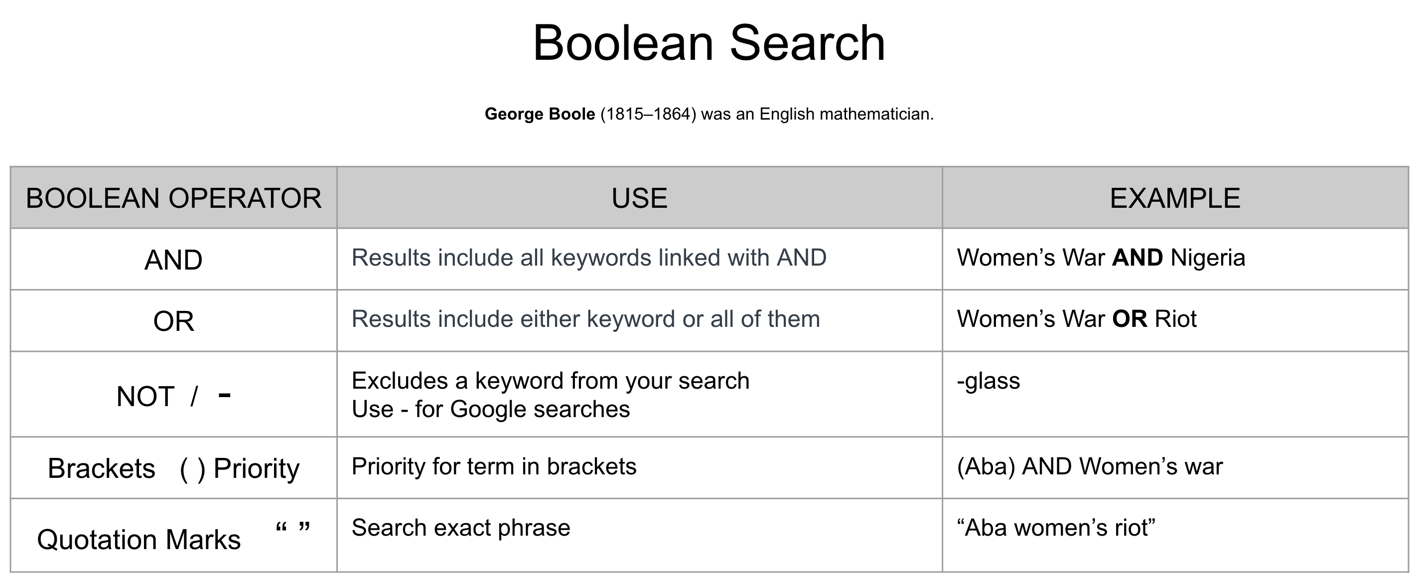 Research - 10th Grade - World Modern History - Challenges to Democracy ...