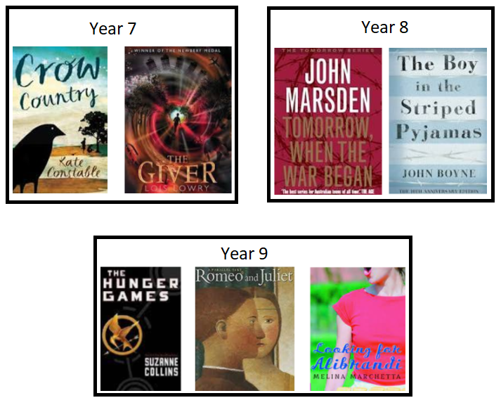 Getting Started - Premiers' Reading Challenge - LibGuides at Canterbury Girls' Secondary College