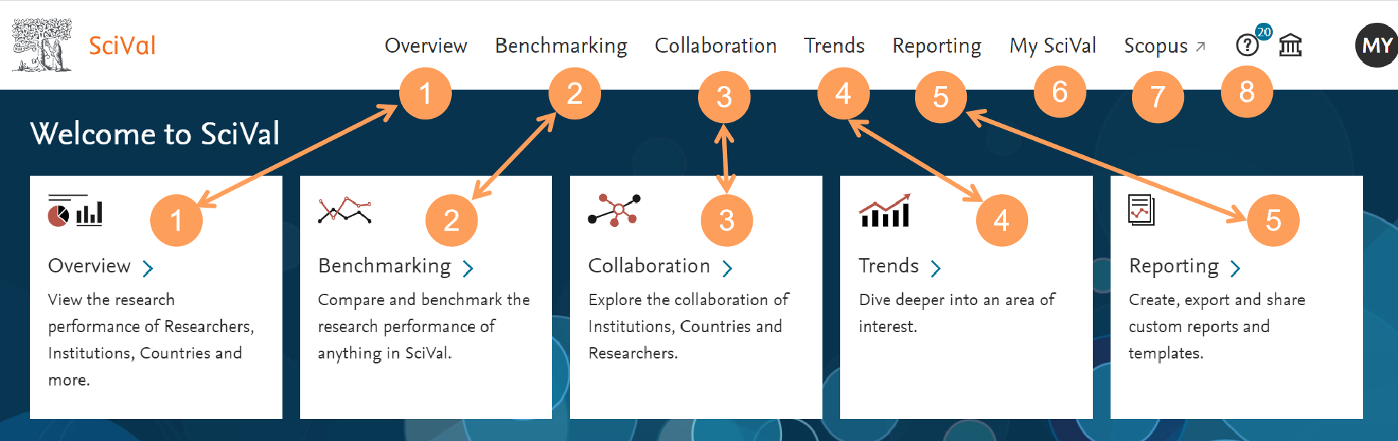SciVal平台 - 科研评价分析平台 - LibGuides at Southern University of Science and ...
