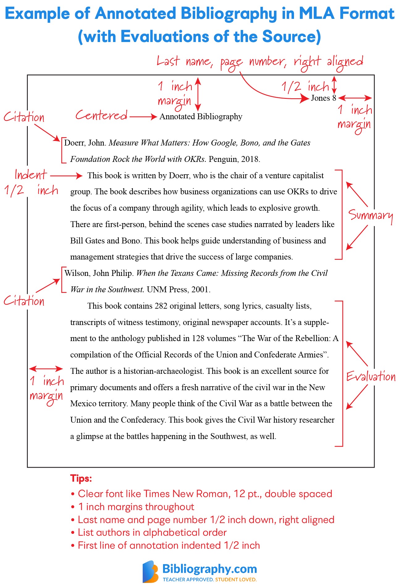 Annotated Bibliography 8 Science LibGuides At Shekou International 