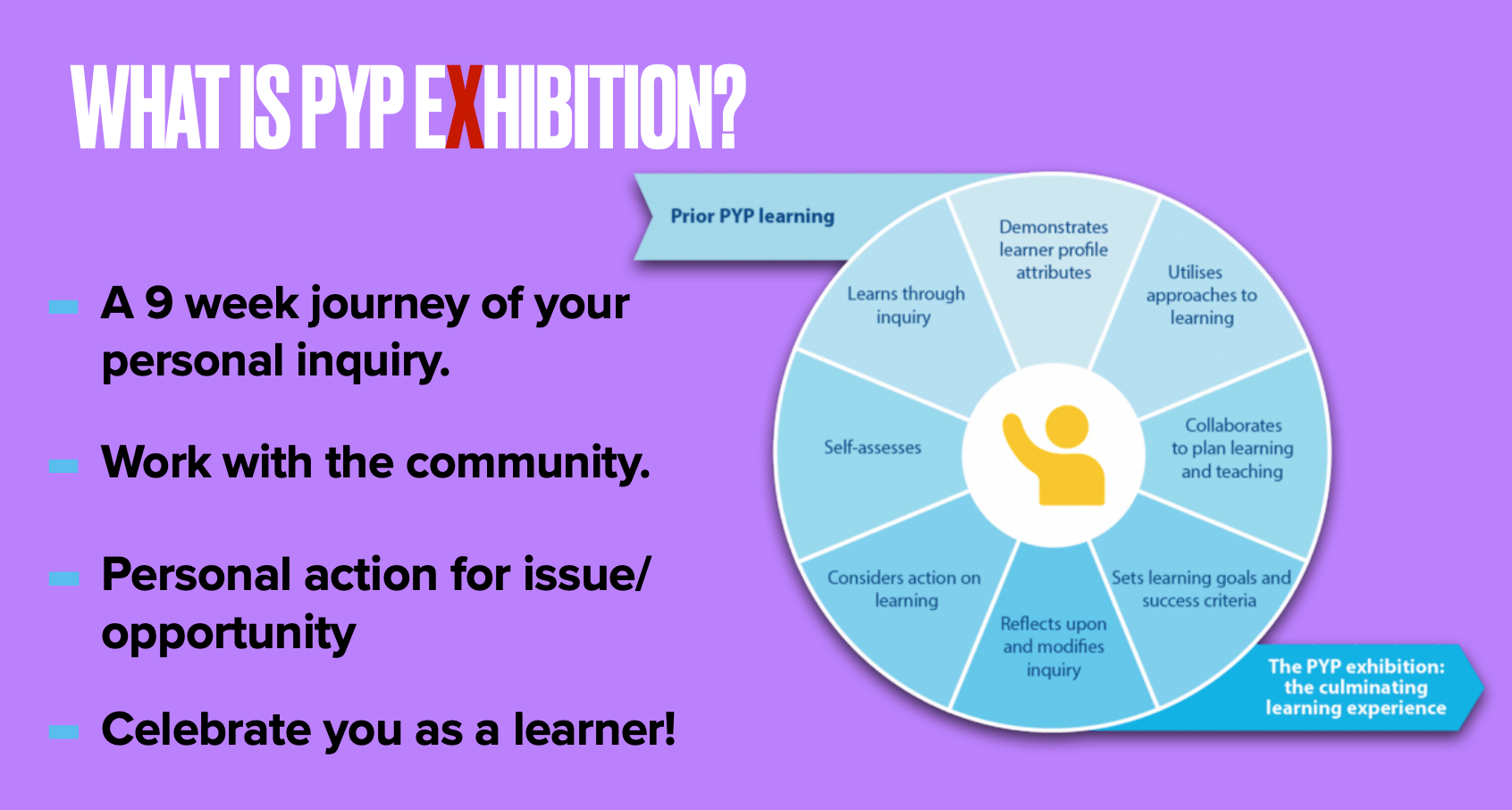 PYPX Home - PYPX - LibGuides at Shekou International School