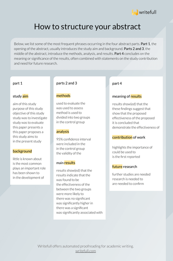 Abstract writing - Extended Investigation (VCE) - LibGuides at ...