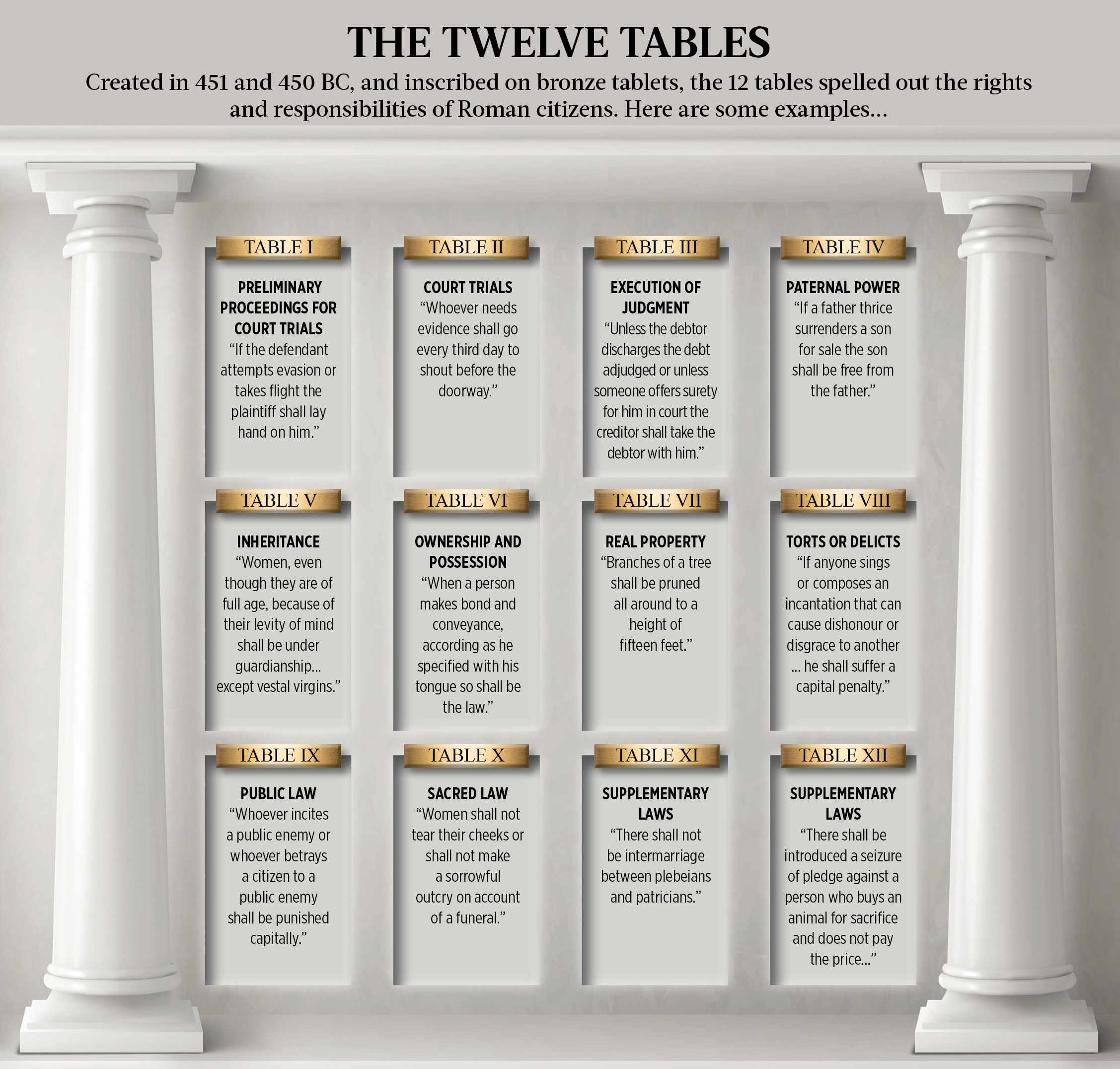 Government Of Ancient Rome HASS7 Ancient Rome Society And Government Government Of Ancient Rome HASS7 Ancient Rome Society And Government