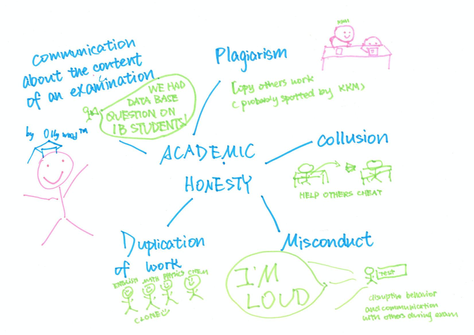 What is Academic Honesty - Academic Honesty - LibGuides at United World ...