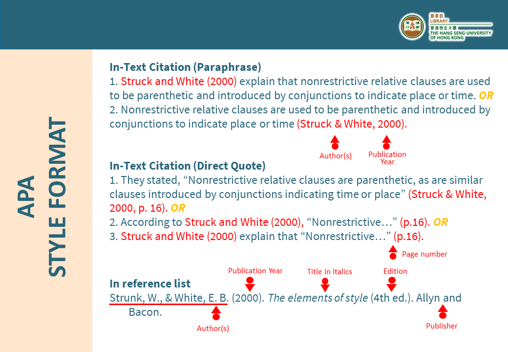 Apa Format Example 2021 Siamhopde