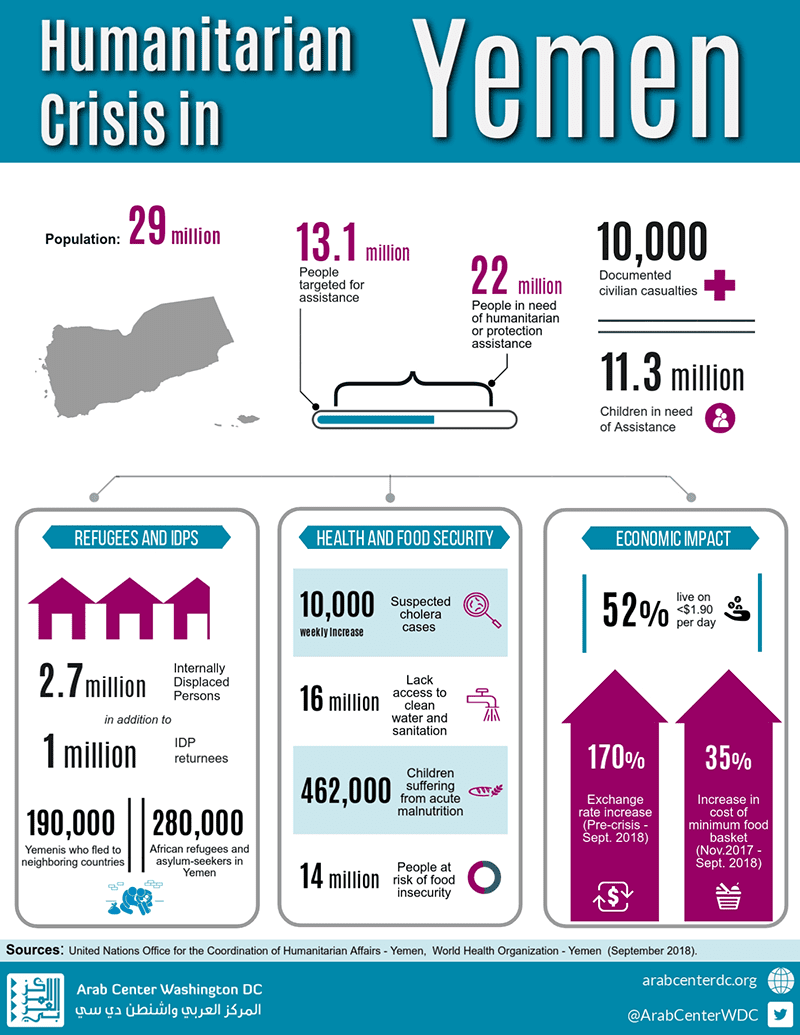 Crisis in Yemen - MUN - LibGuides at Dalian American International School