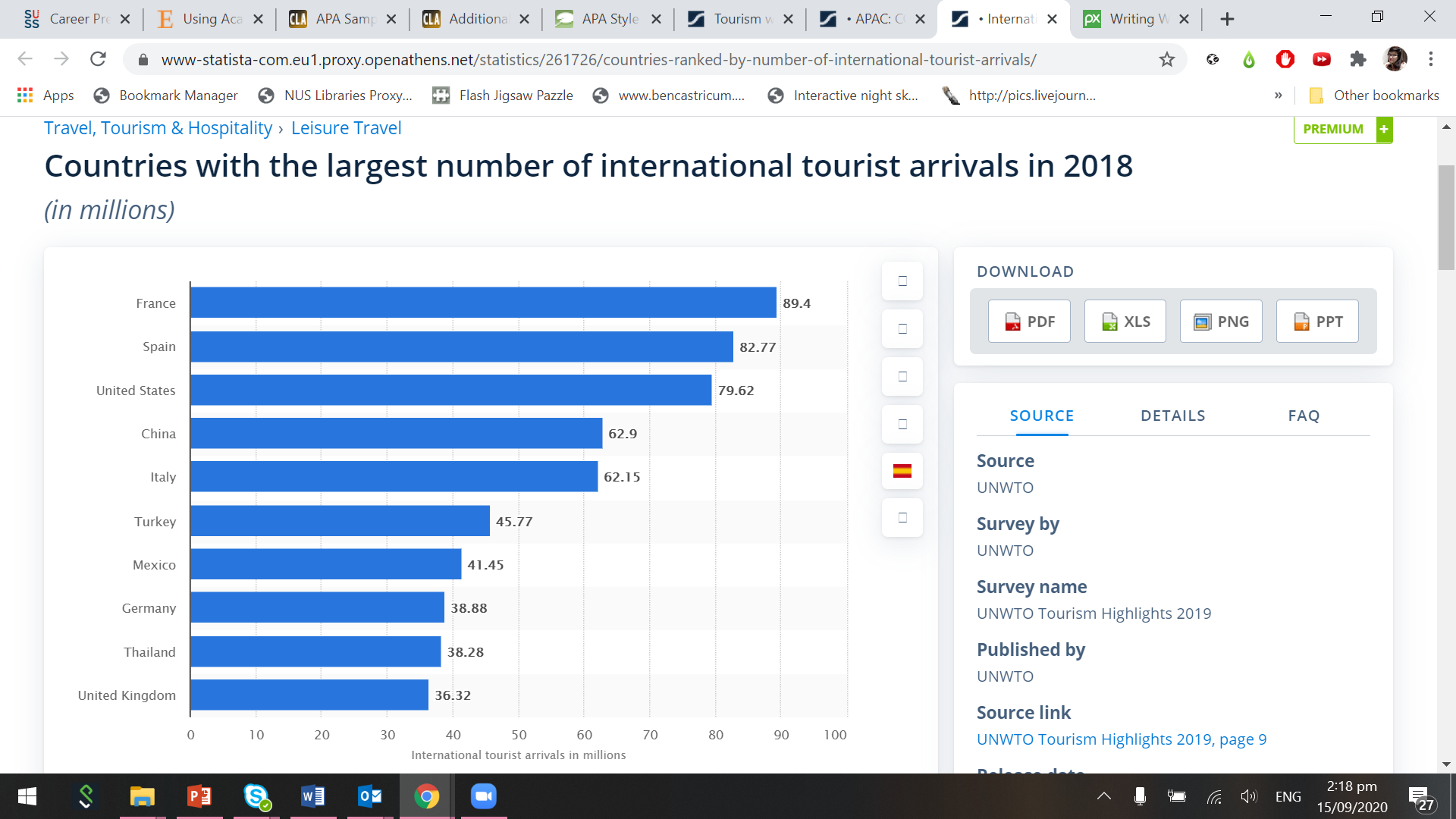 New Resource Statista The Portal For Statistics Library