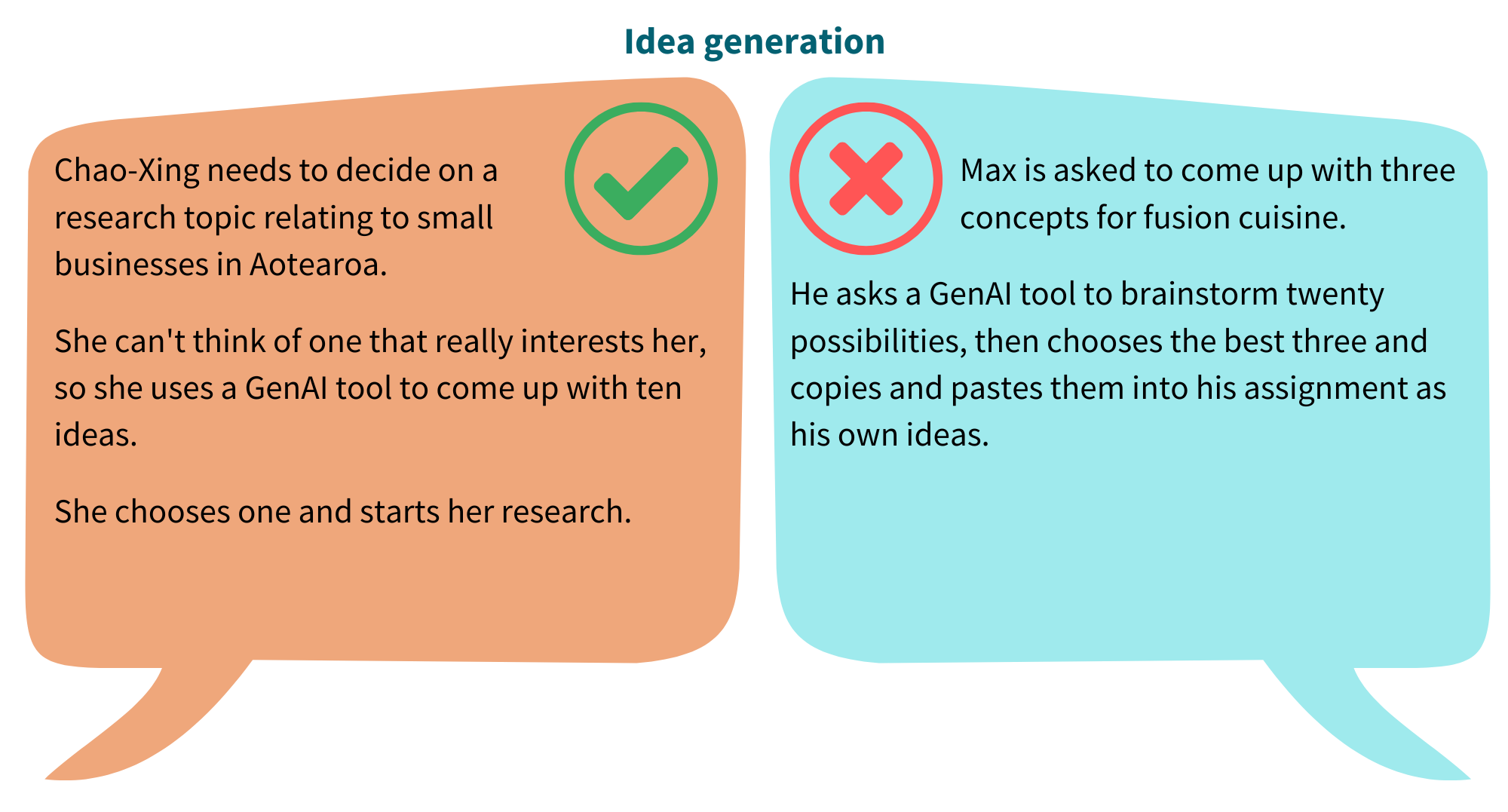 Using AI Tools For Assignments Using AI Tools LibGuides At Western Using AI Tools For Assignments Using AI Tools LibGuides At Western