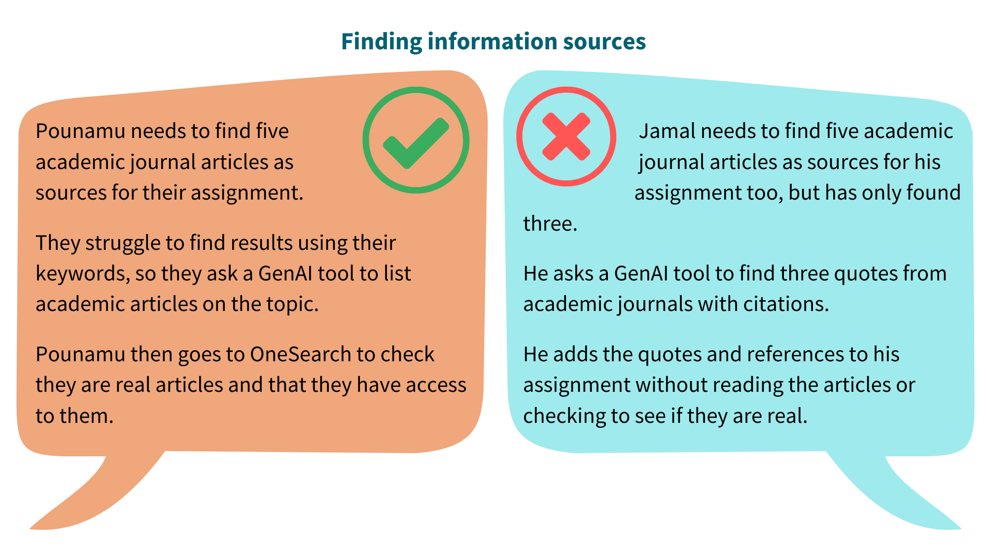 Using AI Tools For Assignments Academic Integrity LibGuides At Using AI Tools For Assignments Academic Integrity LibGuides At