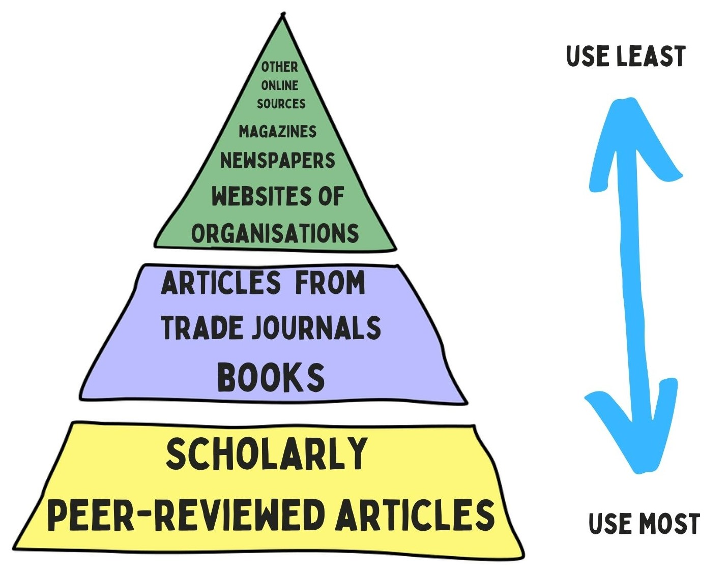 Critical Evaluation Of Sources Research Skills LibGuides At Wintec