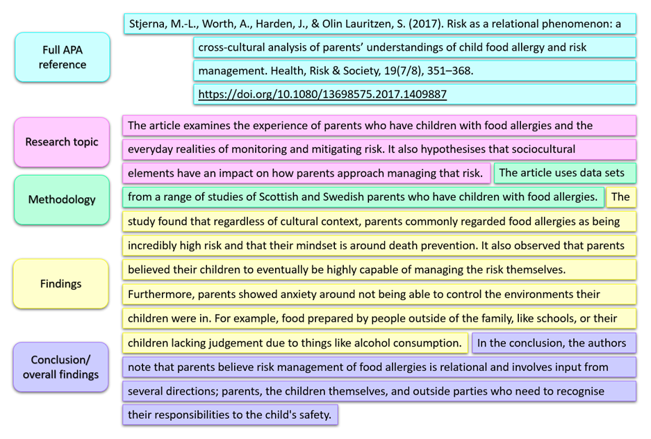  Annotated Bibliography Website Example APA Annotated Bibliography 