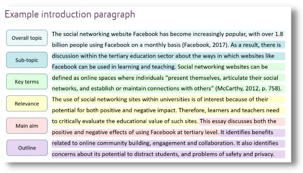 Best Essay Introduction Easy Tips For A Strong Start