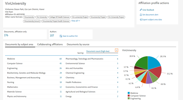 Affiliation profile - Scopus - LibGuides at Vin University