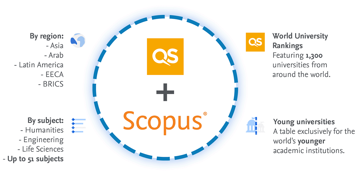 Affiliation profile - Scopus - LibGuides at Vin University