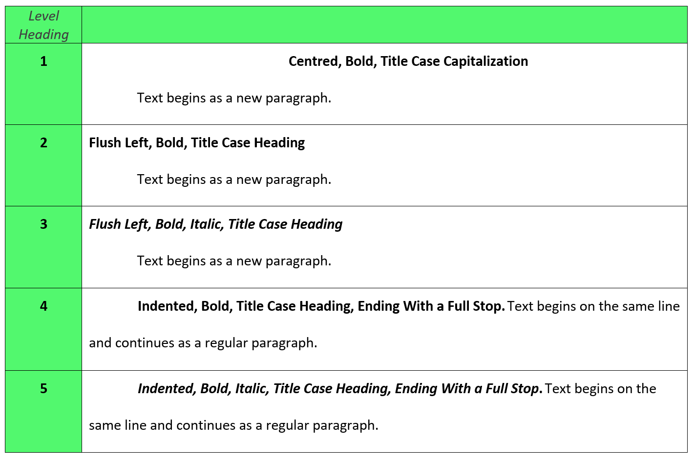 Apa 7th Level 3 Headings Headers In Apa Format Kuchi
