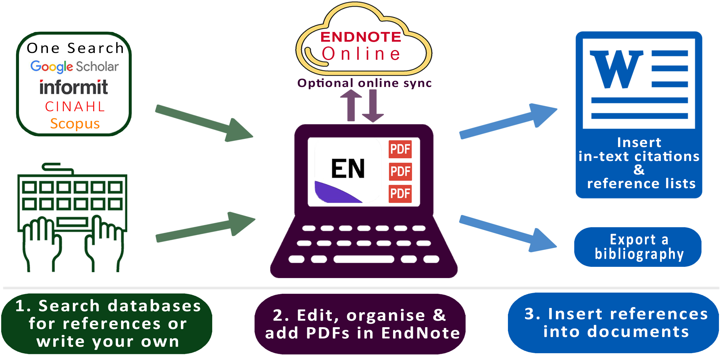 EndNote Home EndNote Library Guides At James Cook University