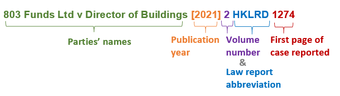 Case Citation Sources Of Law Case Law LibGuides At University Of 