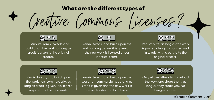 Study Skills - Study Skills - LibGuides at Endeavour College of Natural ...