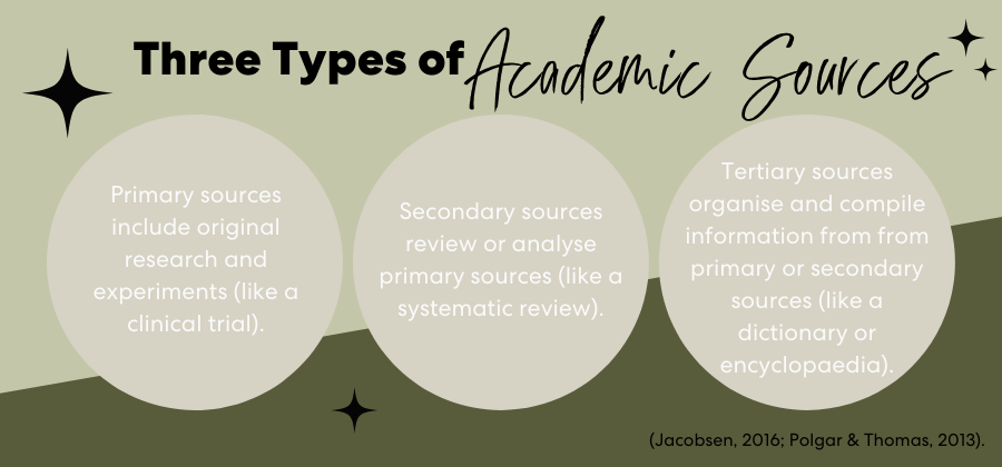 Study Skills - Study Skills - LibGuides at Endeavour College of Natural ...
